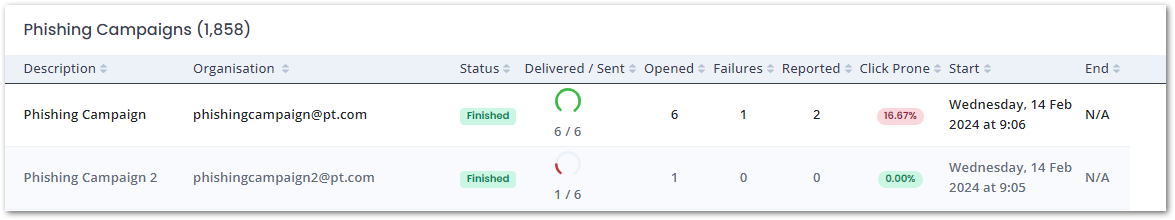 Unified Security Platform (USP) – Knowledge Base
