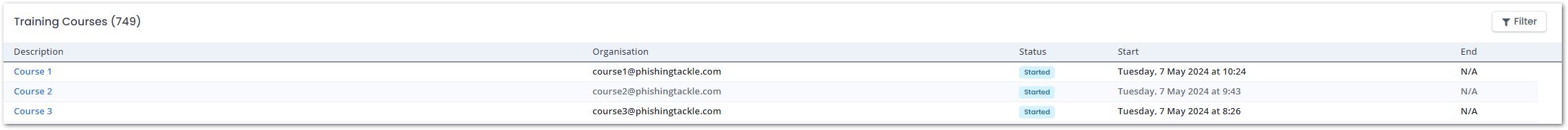 Unified Security Platform (USP) – Knowledge Base
