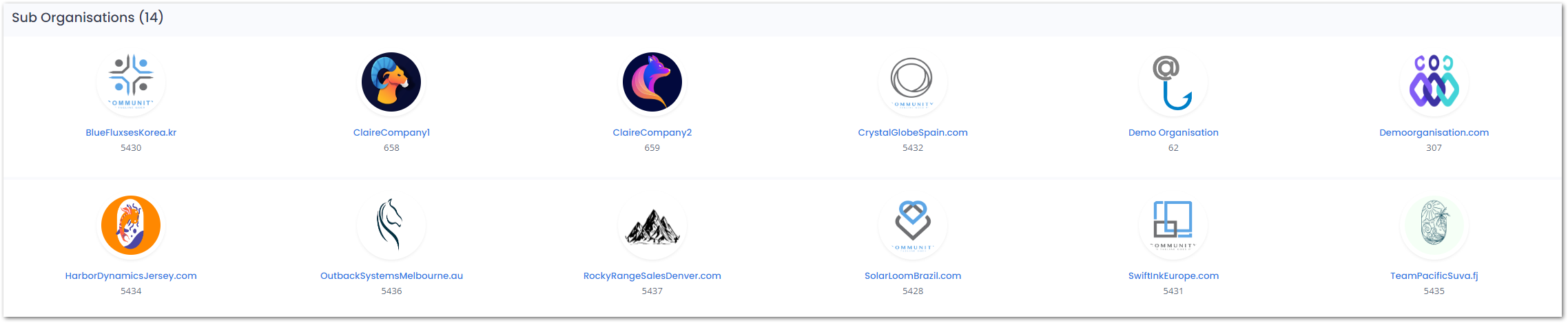 Unified Security Platform (USP) – Knowledge Base
