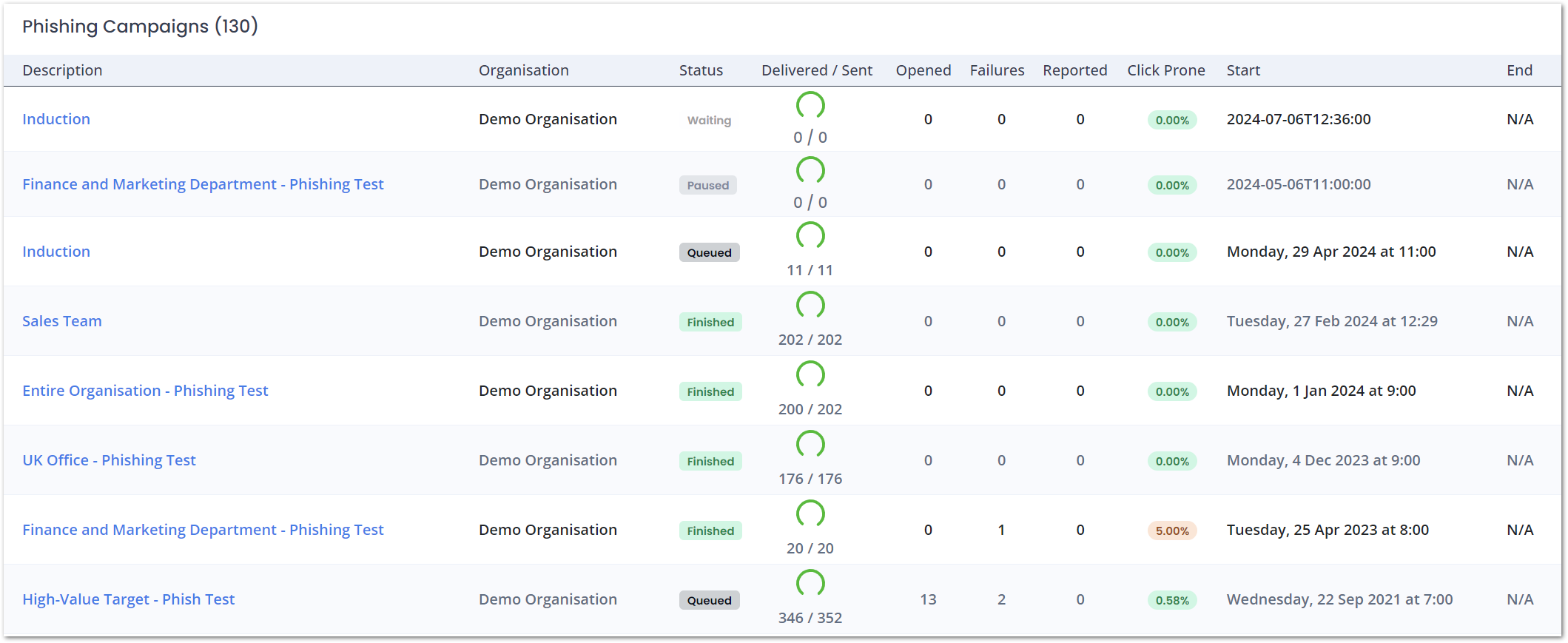 Unified Security Platform (USP) – Knowledge Base